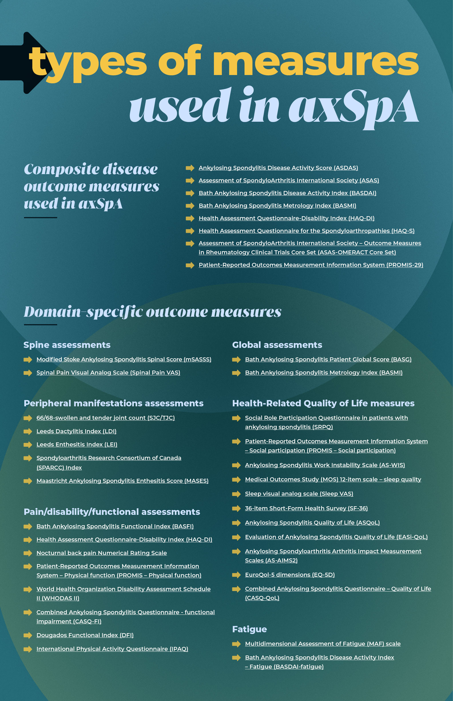 axSpA disease outcomes | RheuMuseum